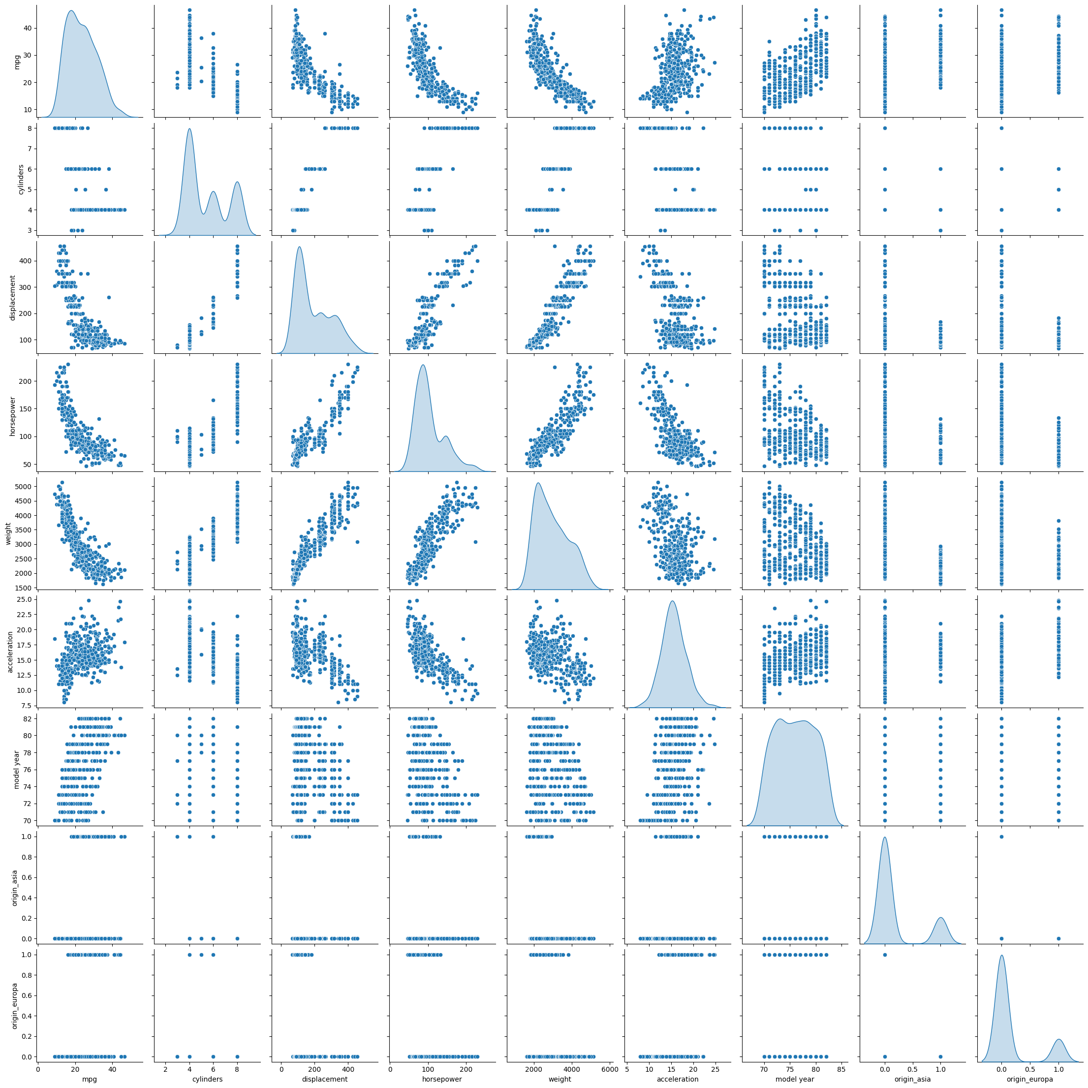 Prática: Regressão Linear, com código em Python - BRAINS