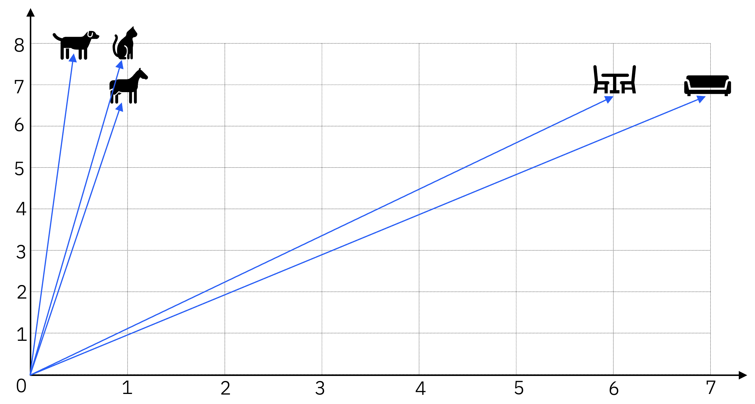 Token e Embedding: conceitos da IA e LLMs - BRAINS