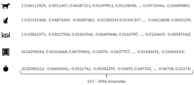 Token e Embedding: conceitos da IA e LLMs - BRAINS