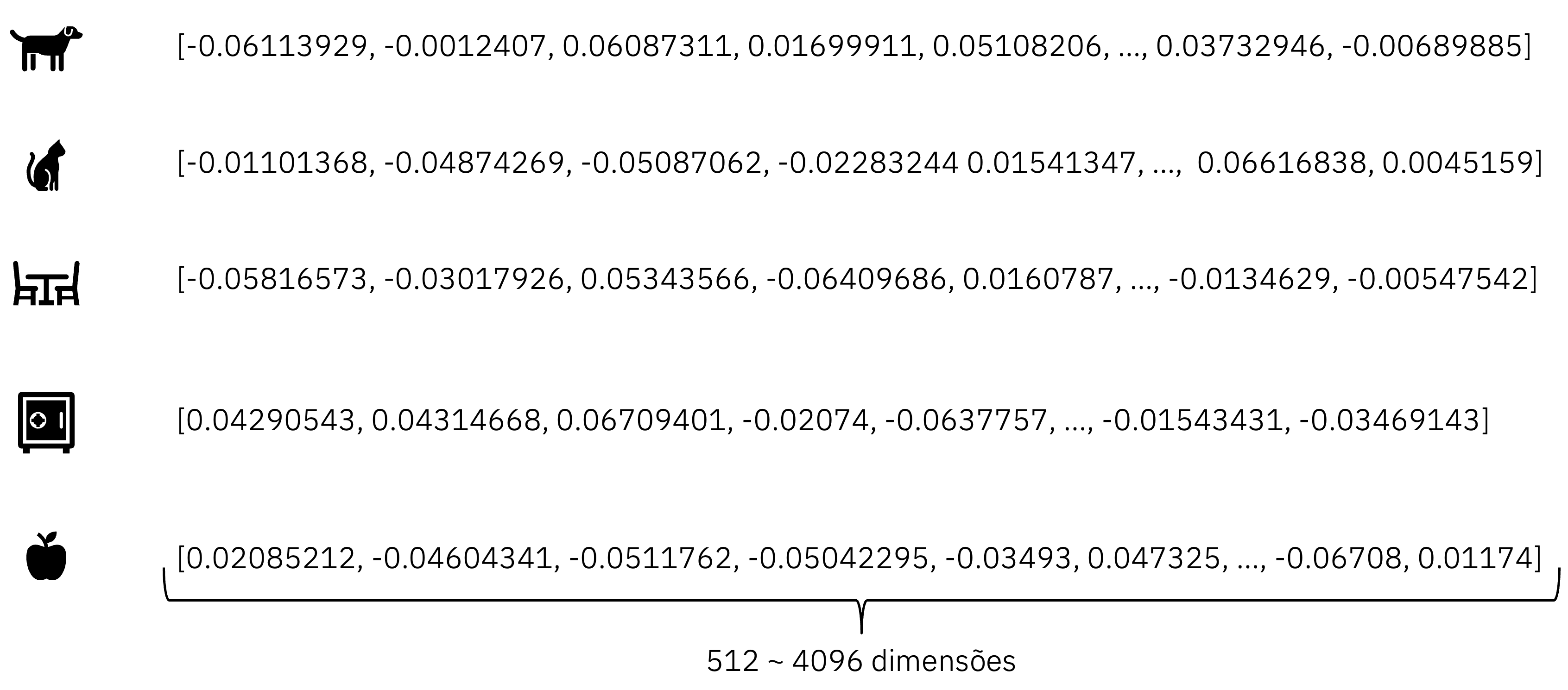 Token e Embedding: conceitos da IA e LLMs - BRAINS